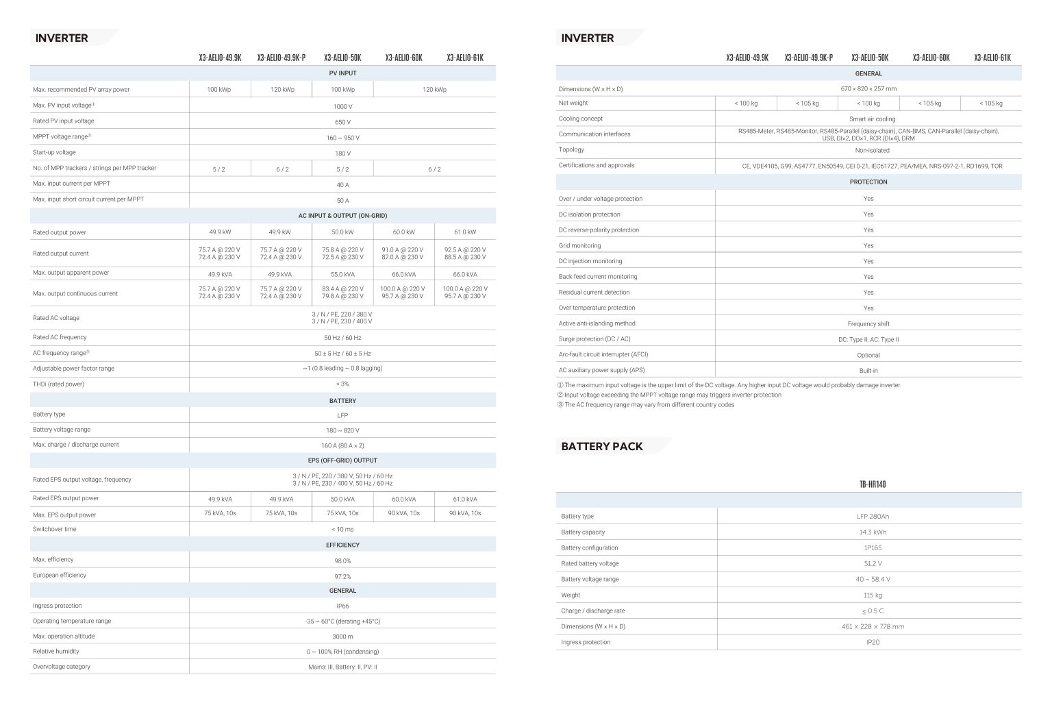 Hệ thống lưu trữ năng lượng Solax ESS AELIO 50kW 100kWh